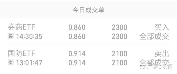 ETF网格交易实盘20221212 - 知乎