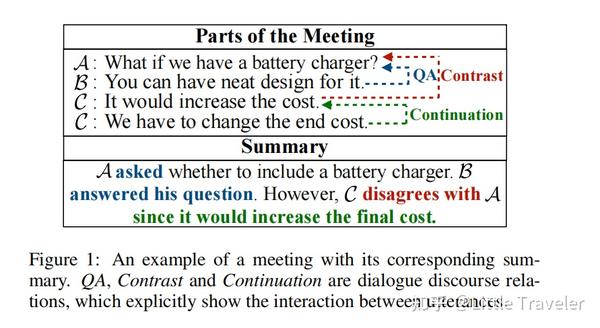 对话/会议摘要生成-论文整理（Dialogue/Meeting Summarization） - 知乎