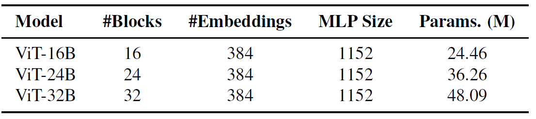 Vision Transformer 超详细解读 (原理分析+代码解读) (八) - 知乎