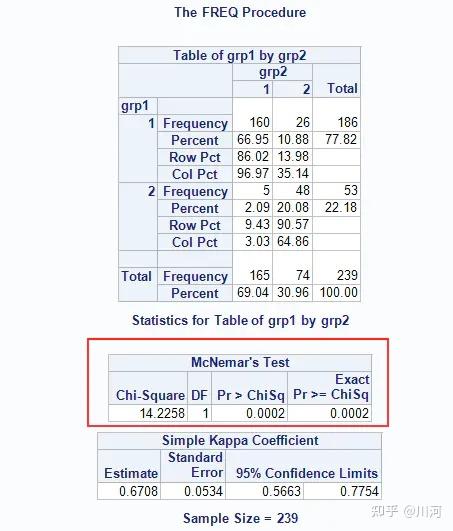 SAS编程-Efficacy：如何进行样本率的比较？ - 知乎