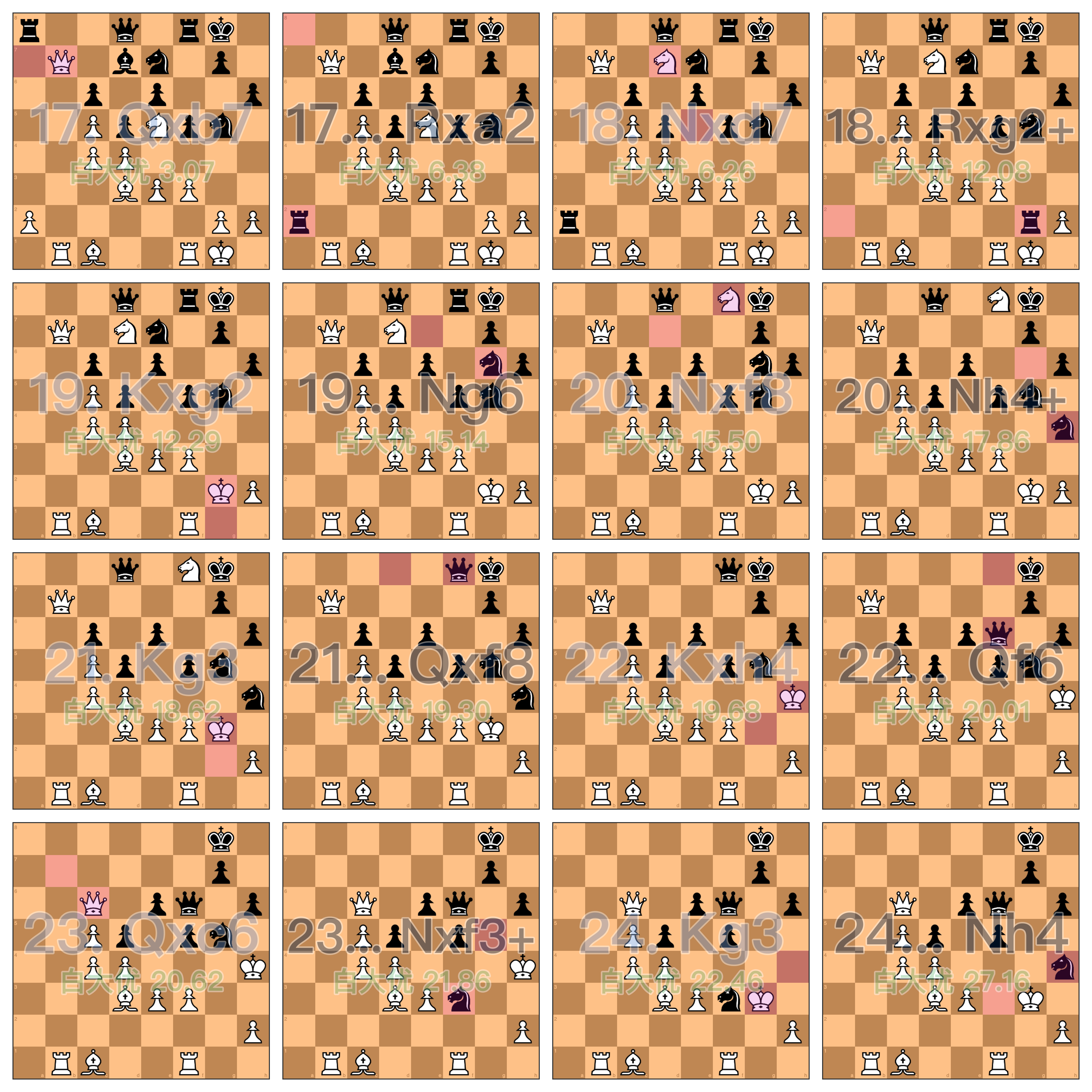 国际象棋对局棋谱存档 - 知乎