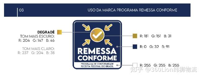 解读巴西税务新政！为何要申请PRC认证？ - 知乎