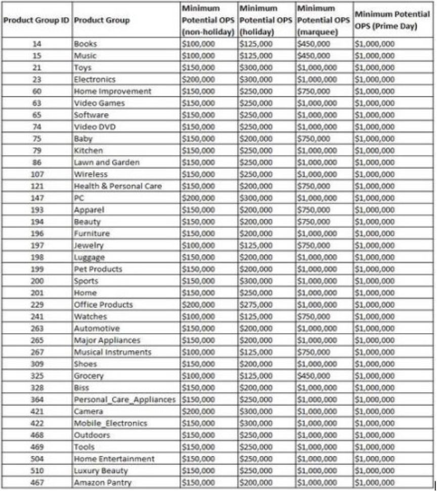 这么做，让你的DOTD申报通过率高达98% - 知乎