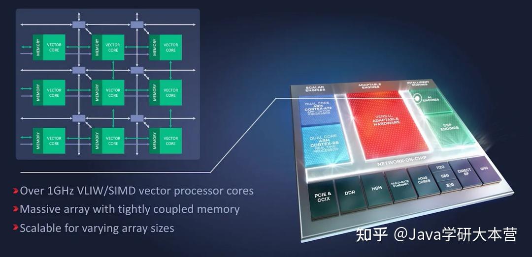 详解FPGA —— 下一代AI算力芯片（下） - 知乎