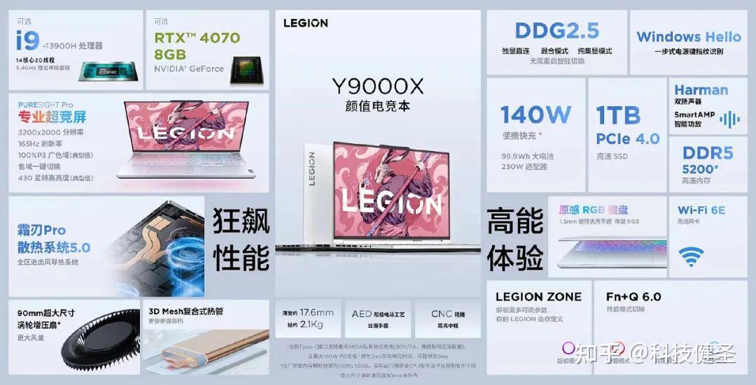 颜值超高 155W功耗释放！更轻薄的拯救者Y9000X 2023有啥不一样？ - 知乎