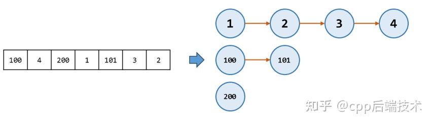 C++ STL中unordered_set容器最全解析与常考面试题 - 知乎