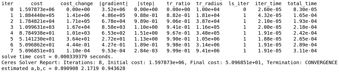 重读《视觉SLAM十四讲》ch9后端1 - 知乎