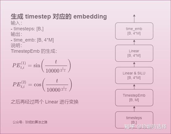 Stable Diffusion 原理介绍与源码分析（一） - 知乎