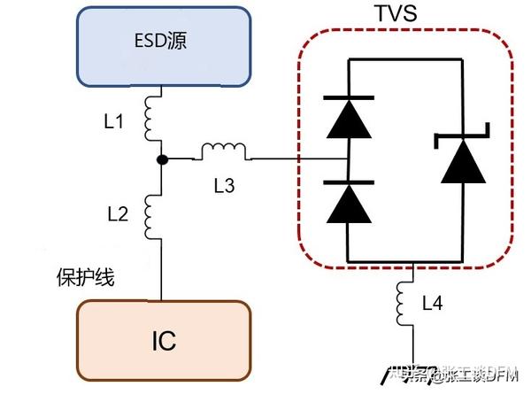 什么是ESD？如何防止ESD?一文总结，6种ESD保护电路PCB 布局 - 知乎