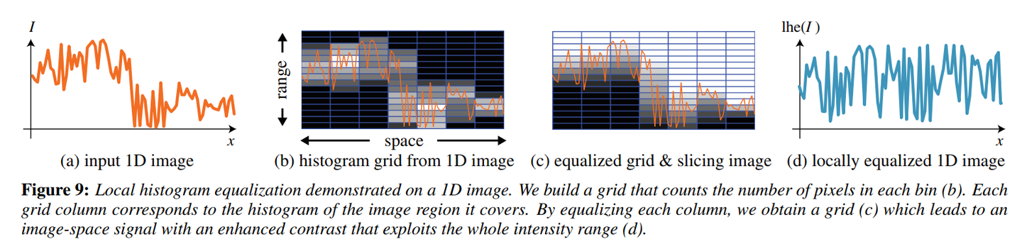 一文讲解经典图像处理方法 Bilateral Grid：通过升维简化问题 - 知乎