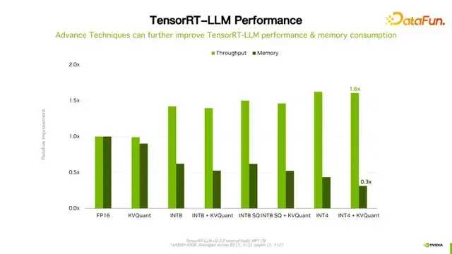 揭秘NVIDIA大模型推理框架：TensorRT-LLM - 知乎