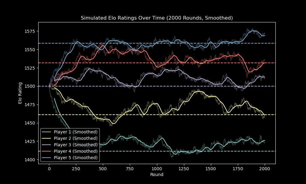 Elo评分系统评估LLM - 知乎