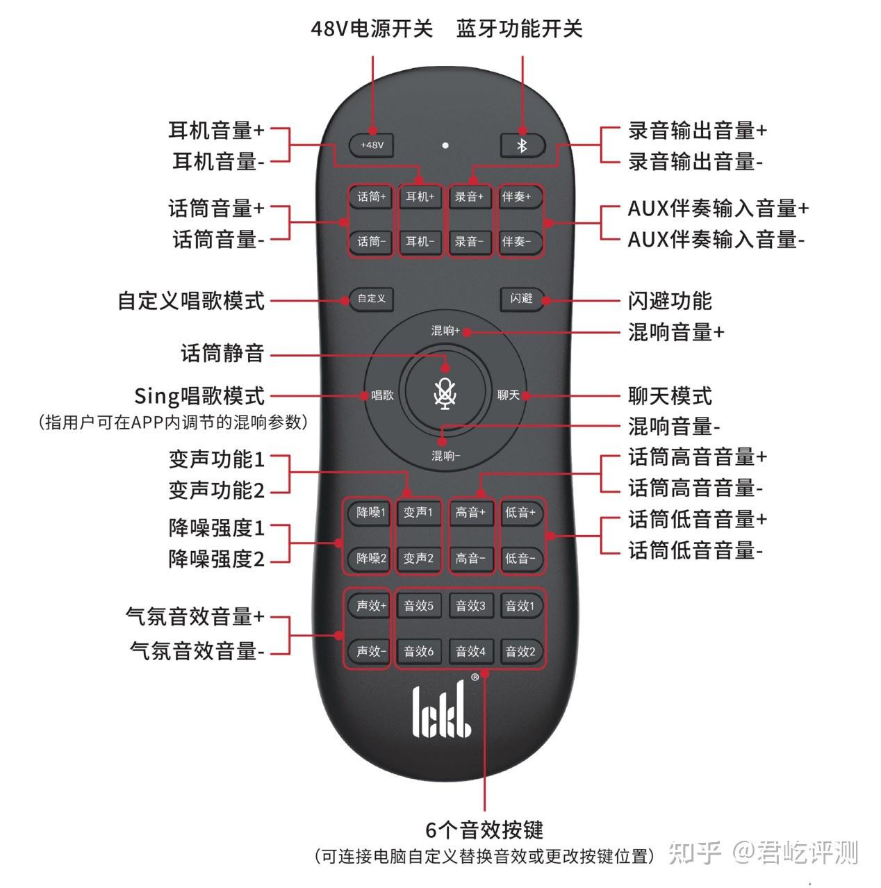 新一轮的手机直播声卡潮---SO8六代 - 知乎