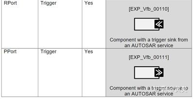 AutoSar 架构与概念 - 知乎