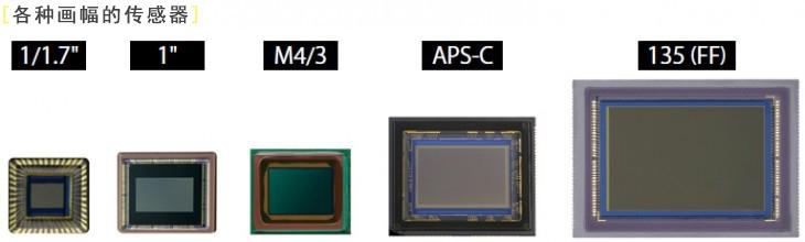 中画幅、全画幅、APS画幅和43画幅的含义和区别 - 知乎