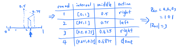 压缩下一个 token 通向超过人类的智能 - 知乎
