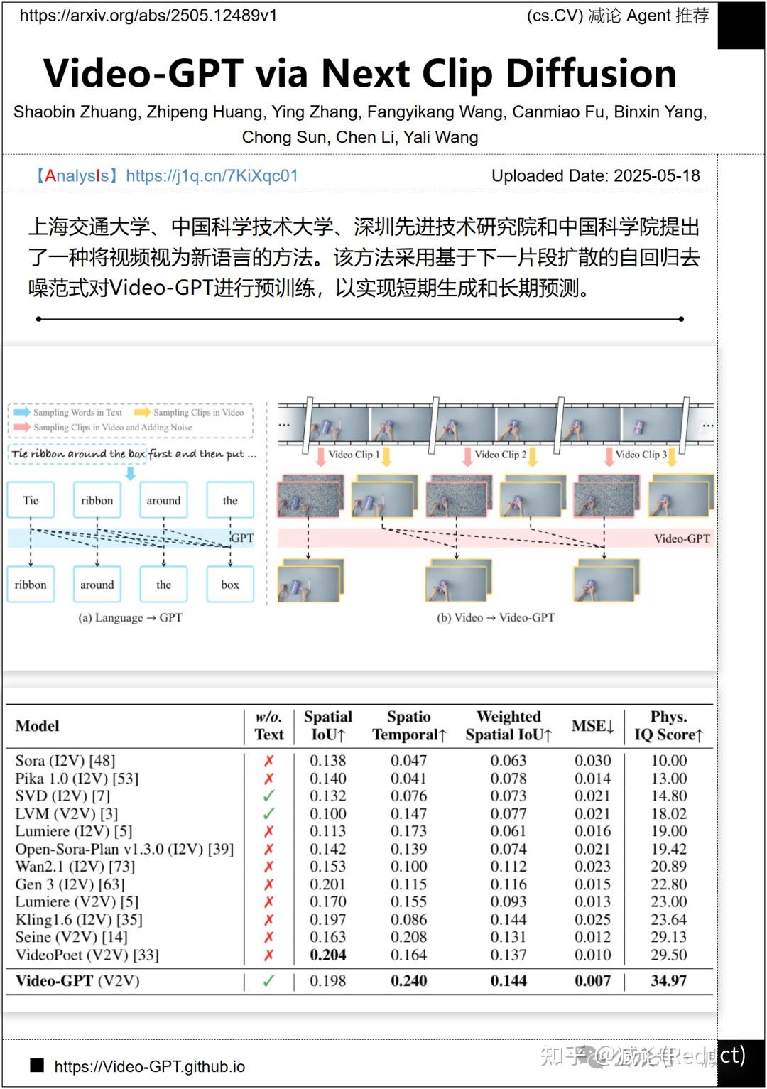 【5.20-arXiv】何恺明提出MeanFlow模型！ - 知乎