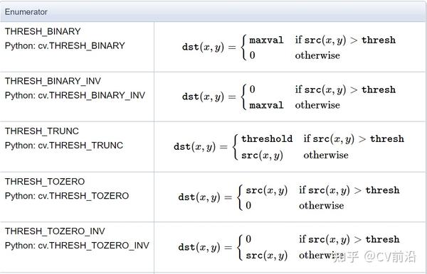 OpenCV实战 | 一文剖析图像阈值化方法——adaptiveThreshold、 threshold、THRESH_OTSU（含公式推导 ...