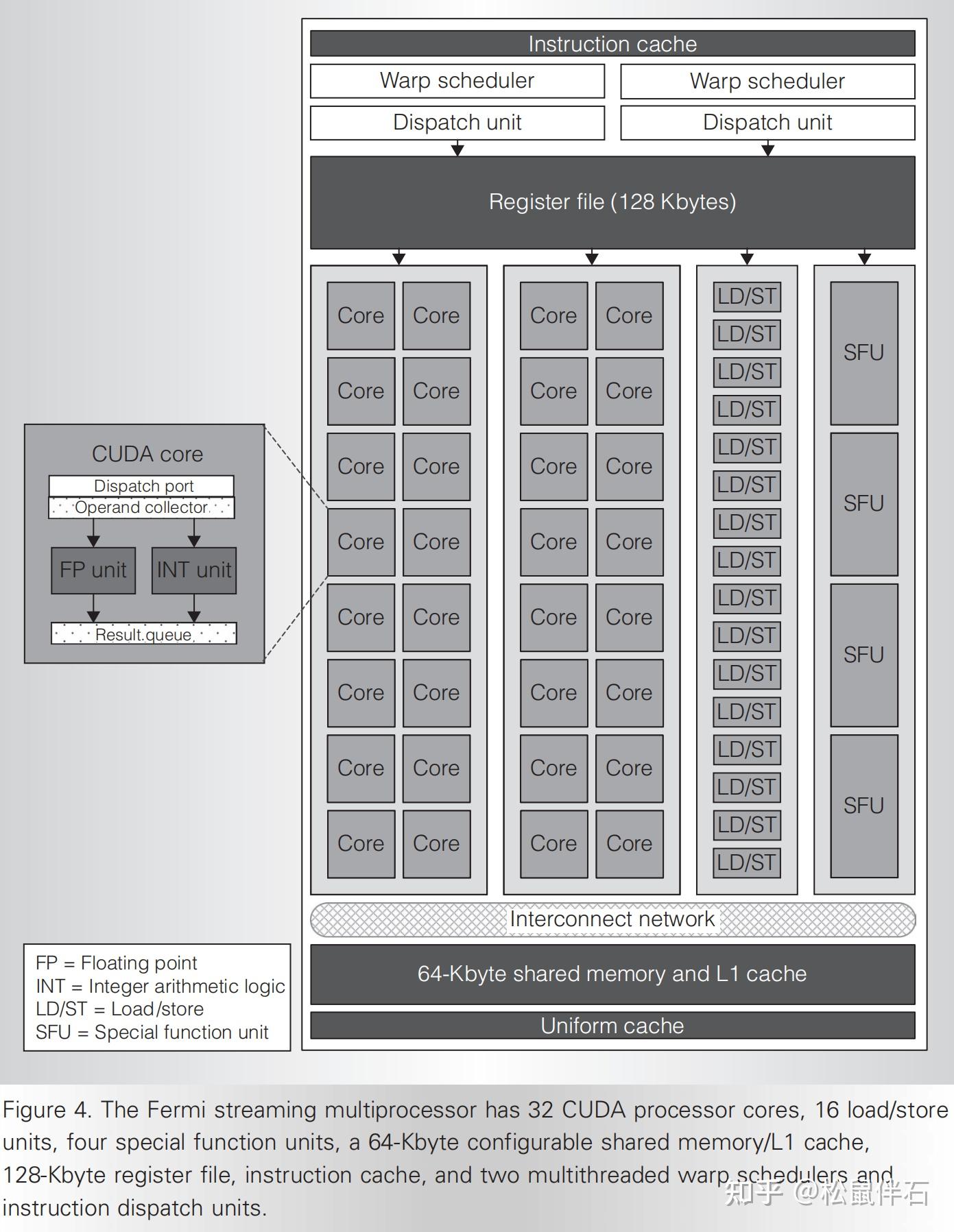 CUDA 优化指南-原文，试验以及硬件特性 - 知乎