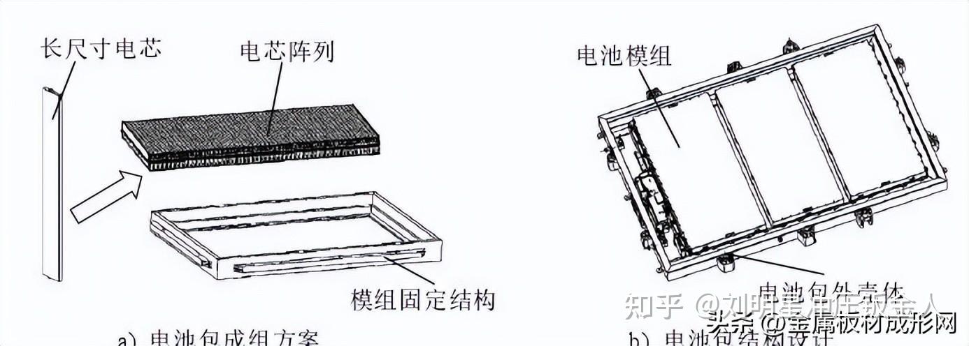 电池包结构轻量化的5种关键方法 - 知乎