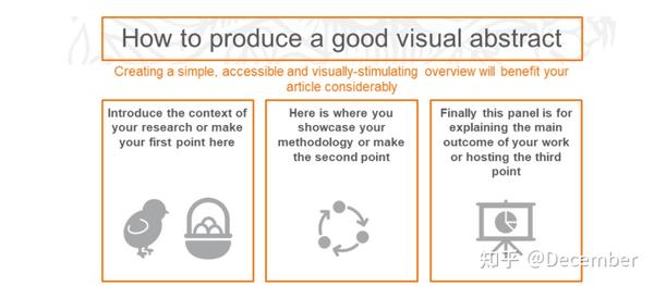 高质量的Graphical Abstract应该这么做，大部分作者都忽视！ - 知乎