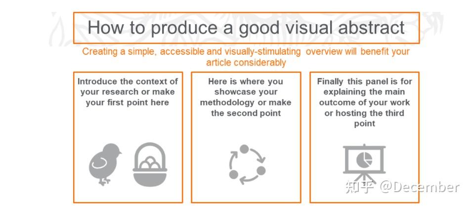 高质量的Graphical Abstract应该这么做，大部分作者都忽视！ - 知乎