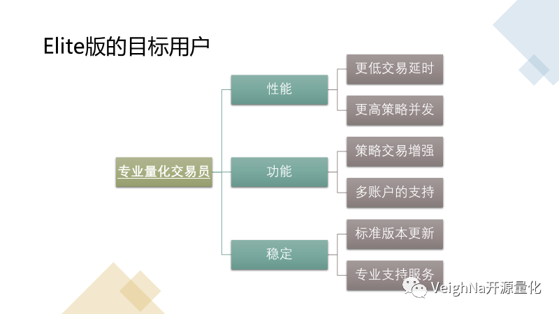 VeighNa Elite - 面向专业交易员的量化终端 - 知乎