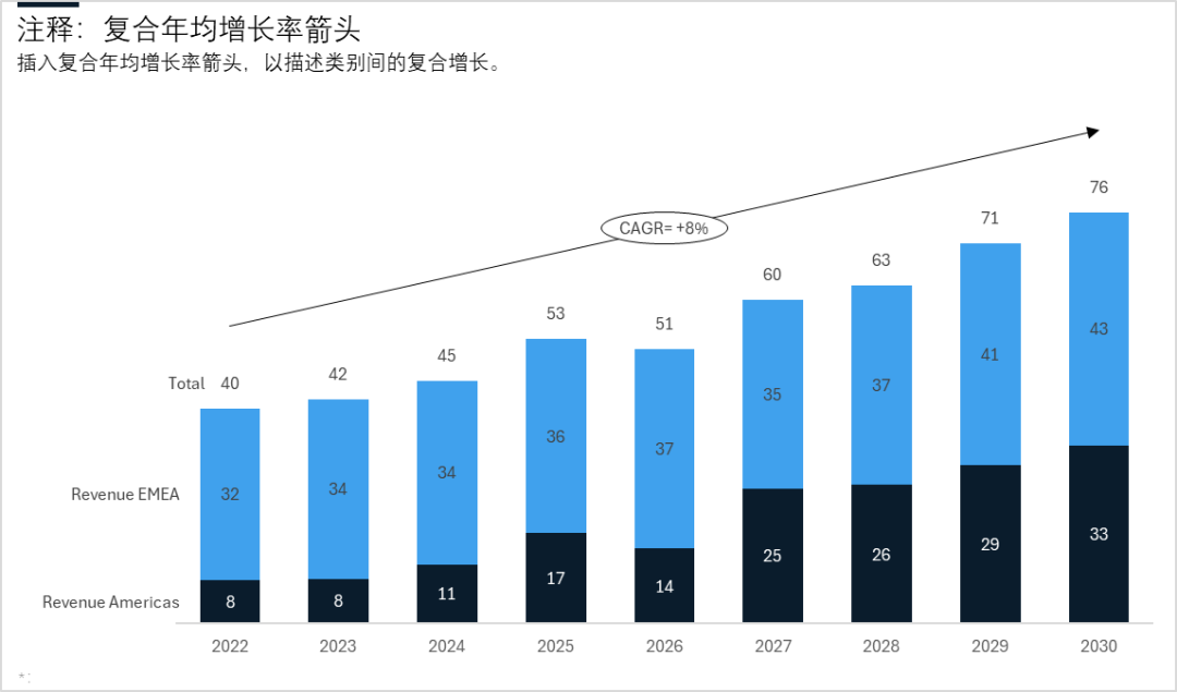 thinkcell Library 2025 年模板库里的17个专业图表，用 tusimpleBI 一键出图练习，更快！ - 知乎