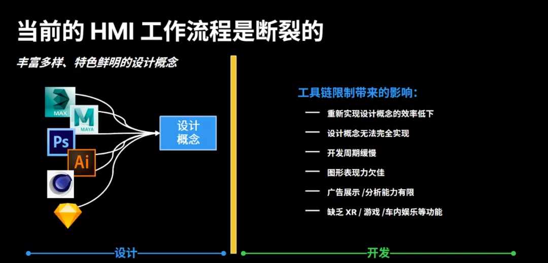 实时 3D 引擎 Unity 如何驱动次世代汽车 HMI 设计 - 知乎
