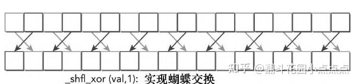 CUDA--softmax算子实现及优化 - 知乎
