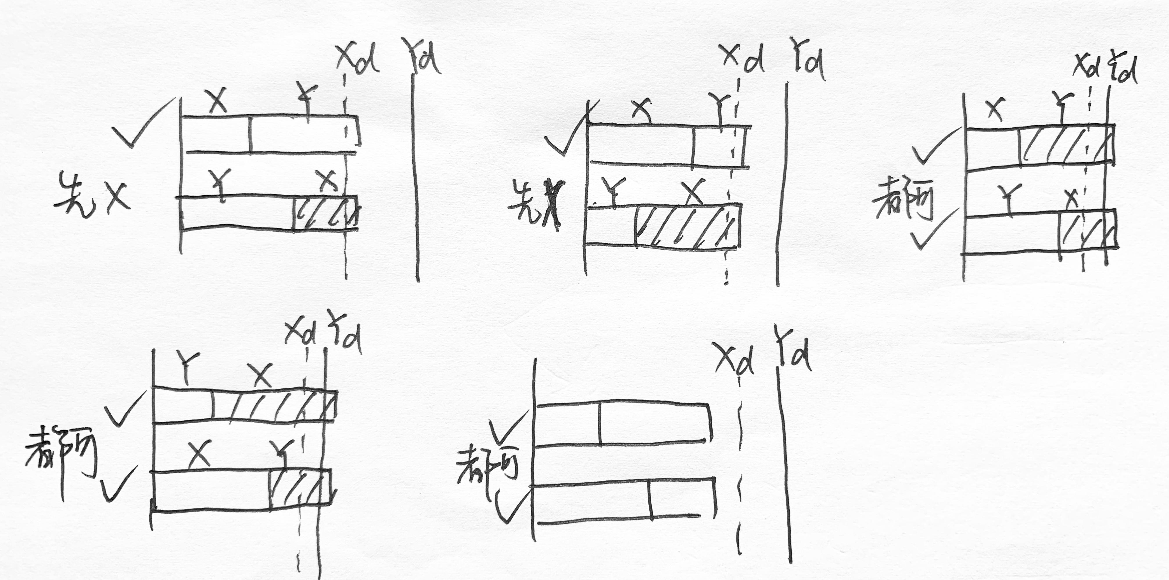 Leetcode刷题:排课系列(topological Sort 拓扑排序) 知乎