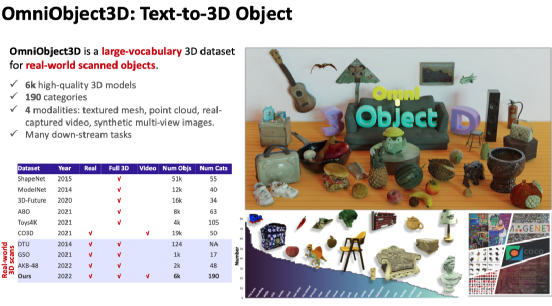 AIR学术｜南洋理工刘子纬：大模型时代下的3D AIGC - 知乎