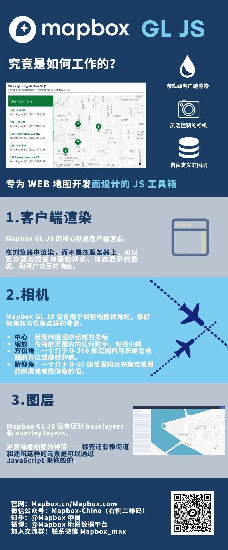 35 个你不知道却特好用的 Mapbox GL JS 插件 #GoGlobal Web Week - 知乎