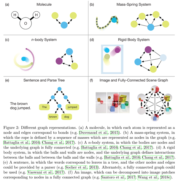 【重磅综述】Relational Inductive bias 关系归纳偏置及其在深度/强化学习中的应用 - 知乎