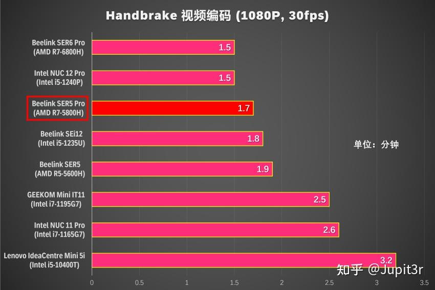 性价比之王，零刻SER5 Pro 5800H迷你主机深度评测 - 知乎