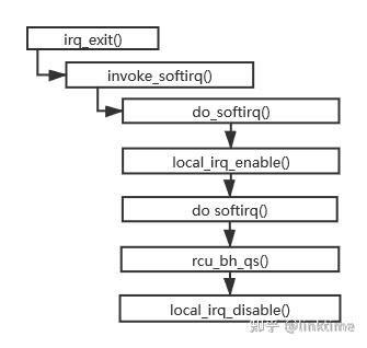 Linux内核同步机制-RCU(3) - 知乎