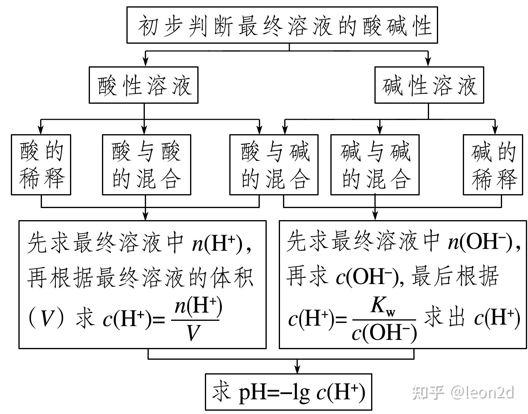 考点3 溶液PH的简单计算 - 知乎