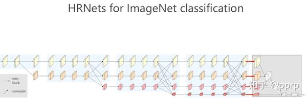 打通多个视觉任务的全能Backbone:HRNet - 知乎