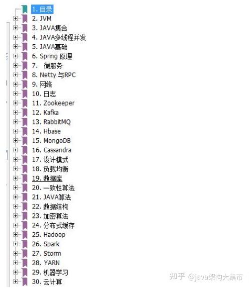 BATJ高级Java面试题分享：JVM+Redis+Kafka +数据库+设计模式 - 知乎