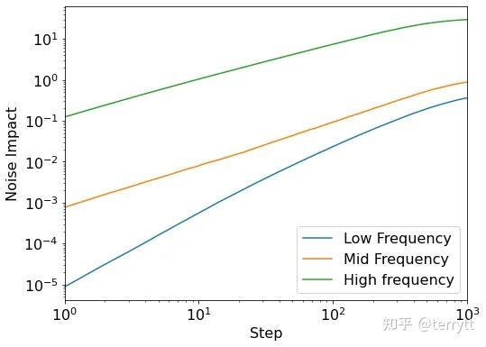 训练Stable Diffusion模型之：Diffusion With Offset Noise - 知乎