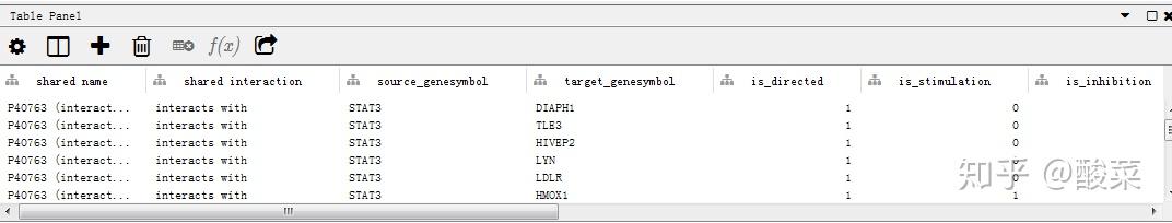 信号通路分析工具教程——Cytoscape及OmniPath插件 - 知乎