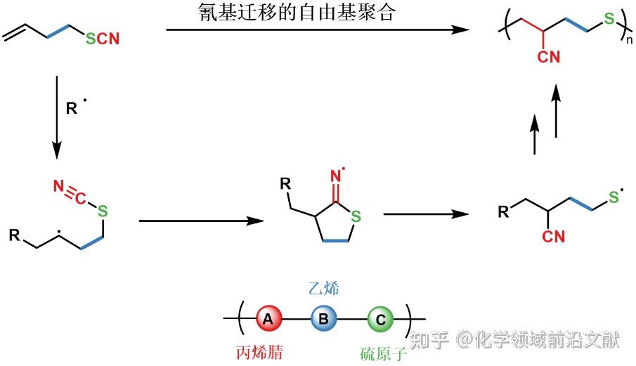 上海科技大学李一凡/严佳骏Angew：氰基迁移辅助的1-烯烃的自由基均聚 - 知乎