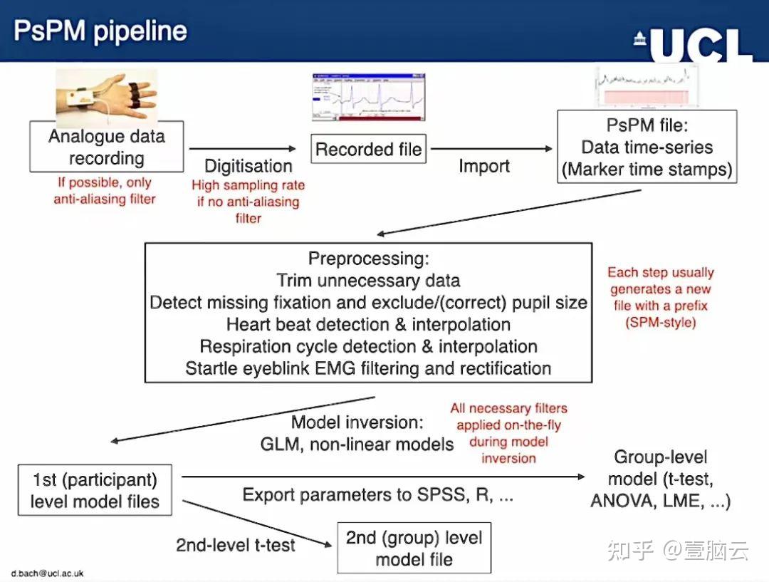 干货｜MATLAB工具箱之PsPM的介绍与安装 - 知乎