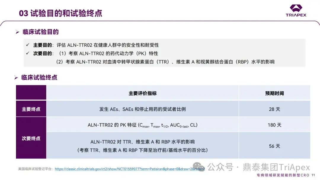 6 款 siRNA 药物上市历程及临床开发路径总结（1） —— Patisiran（Onpattro®） - 知乎