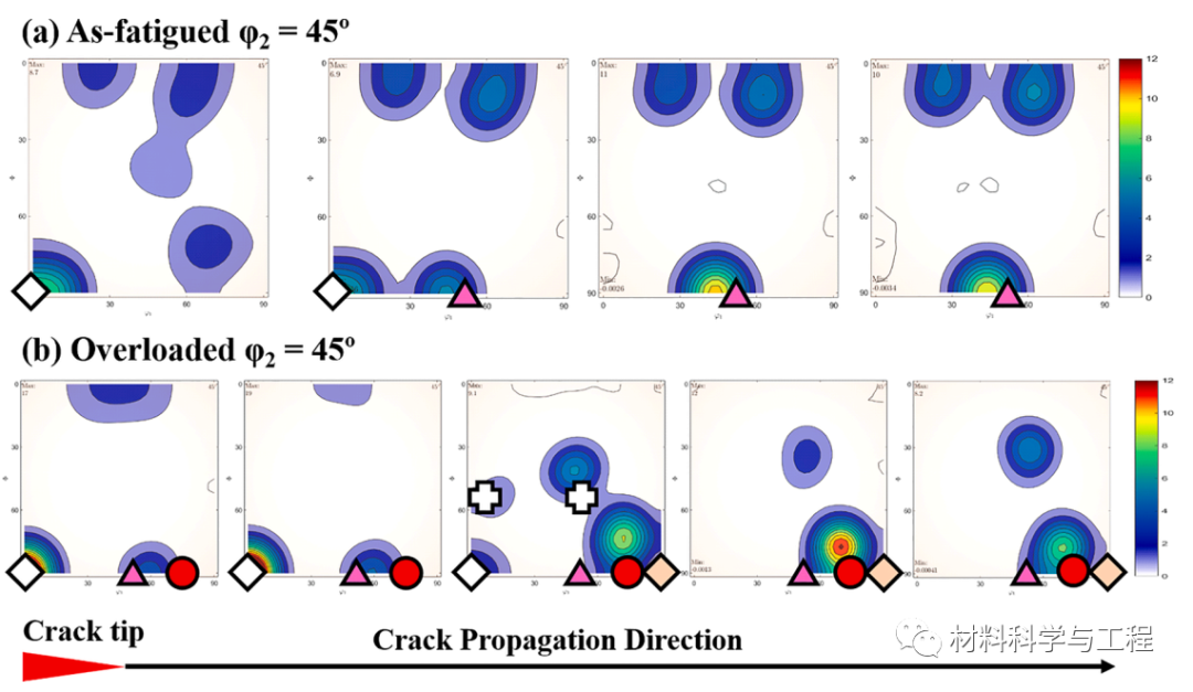 《Acta Materialia》：拉伸过载诱导的织构对高熵合金疲劳性能影响 - 知乎