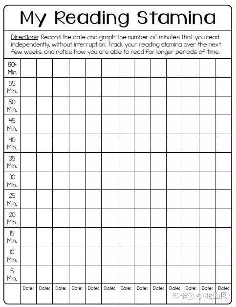 Reading Log: 国外学校是怎样“逼着”小孩每天晚上完成阅读任务的？ - 知乎