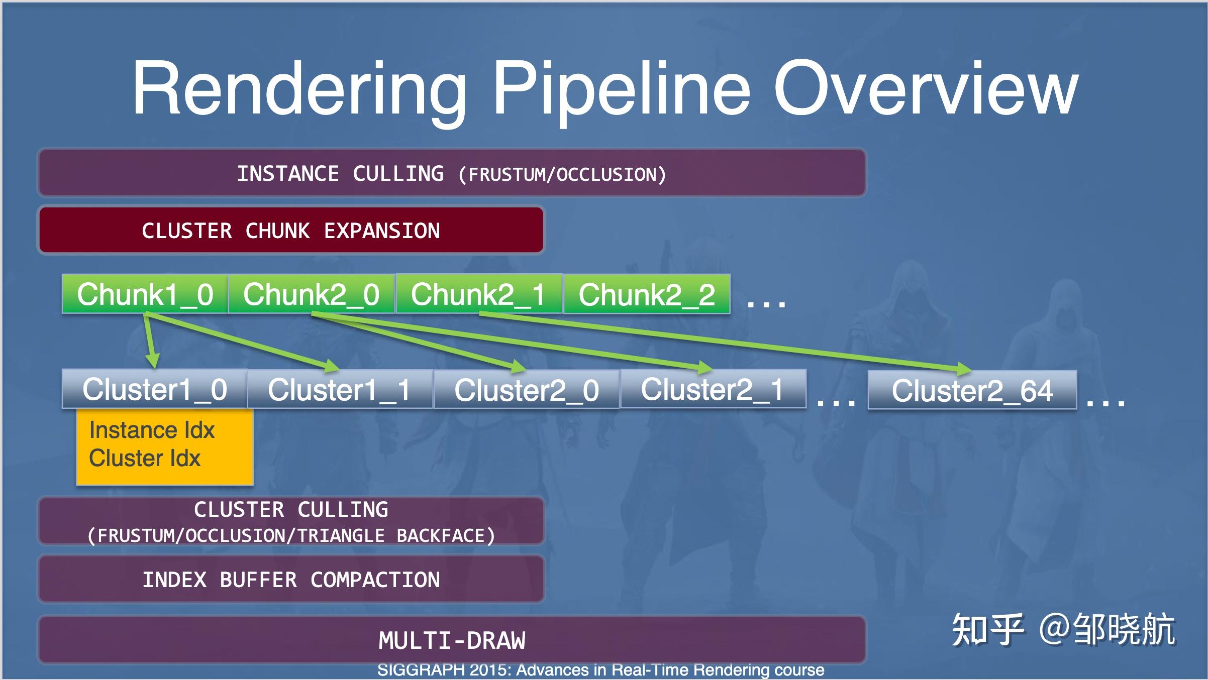 GPU-Driven Rendering Pipelines - 知乎