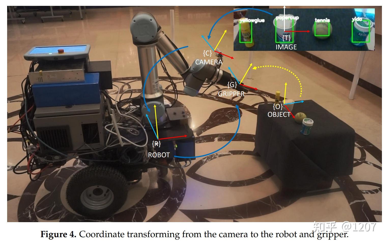 论文解读Mobile Manipulation Integrating Enhanced AMCL High-Precision ...