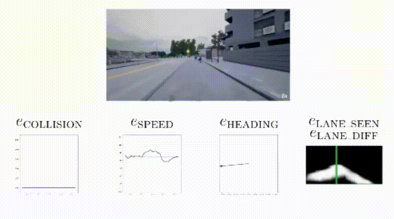 CS294-158 第十二讲 强化学习中的表示学习 - 知乎