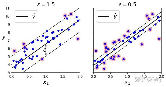 支持向量机-SVM回归问题 - 知乎